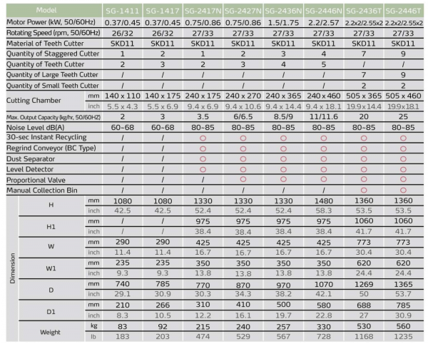 Interplas 2018 - Screenless Granulators - JST Engineering