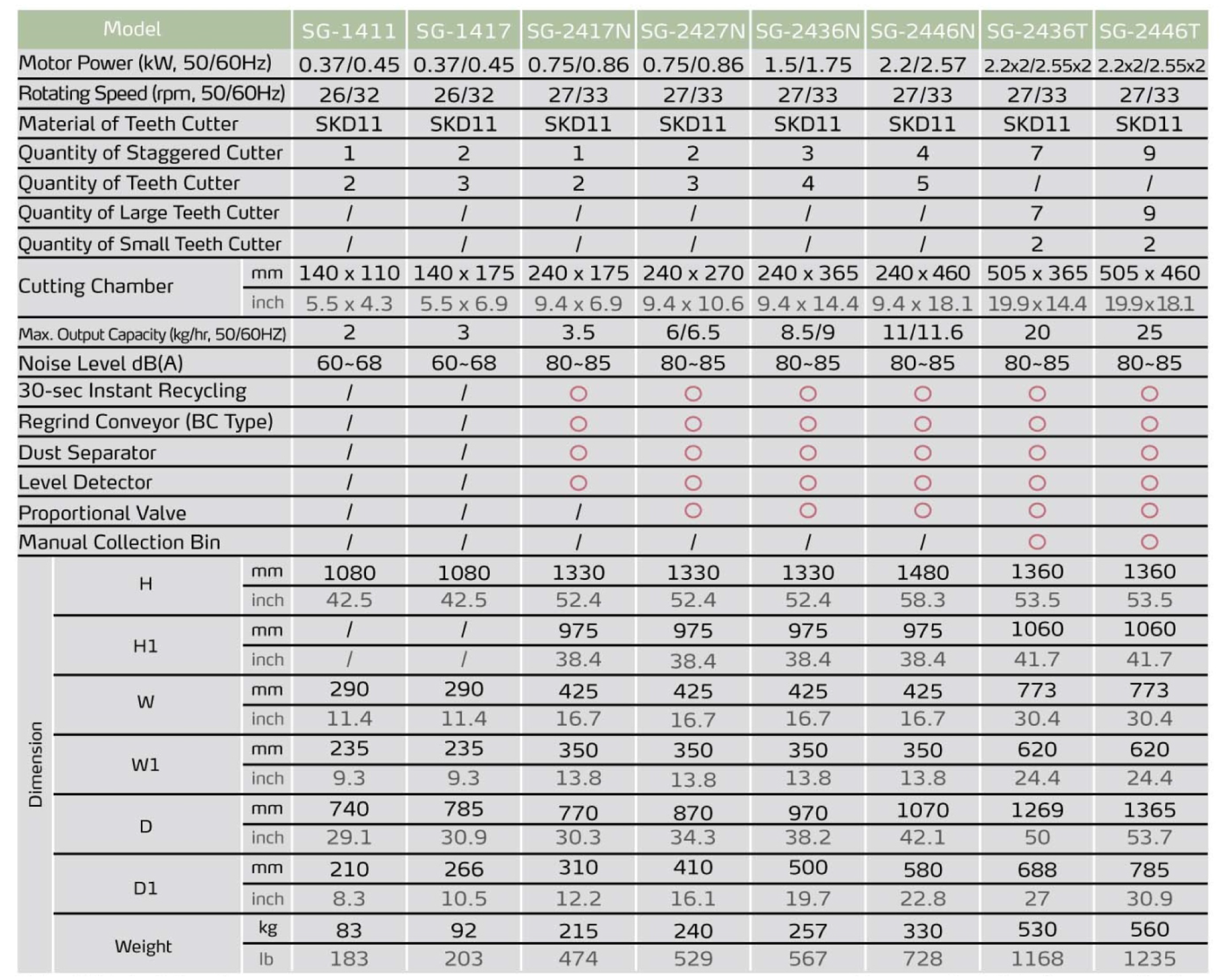 Interplas 2018 - Screenless Granulators - JST Engineering