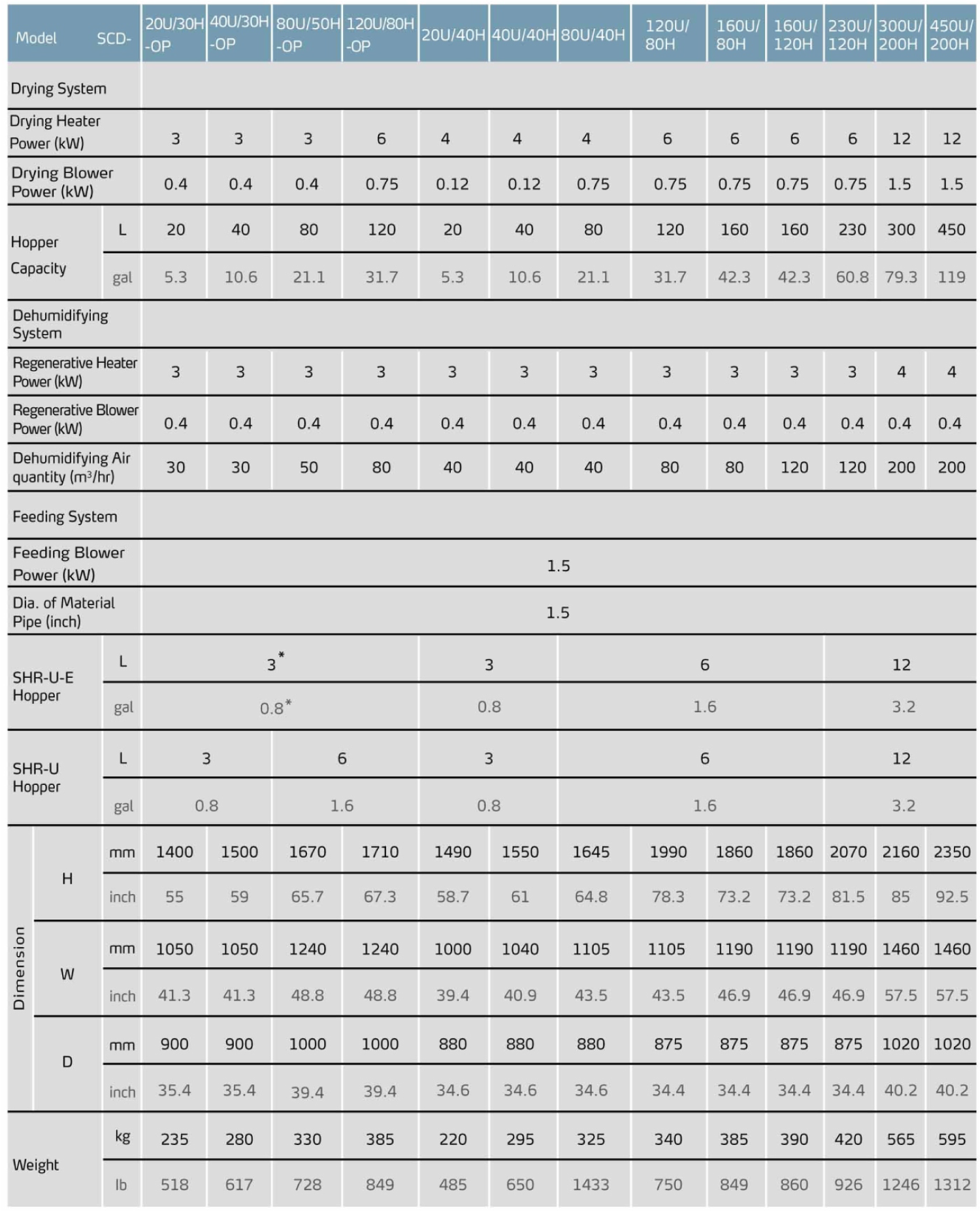Interplas 2018 - “All-in-One” Compact Dryers - JST Engineering