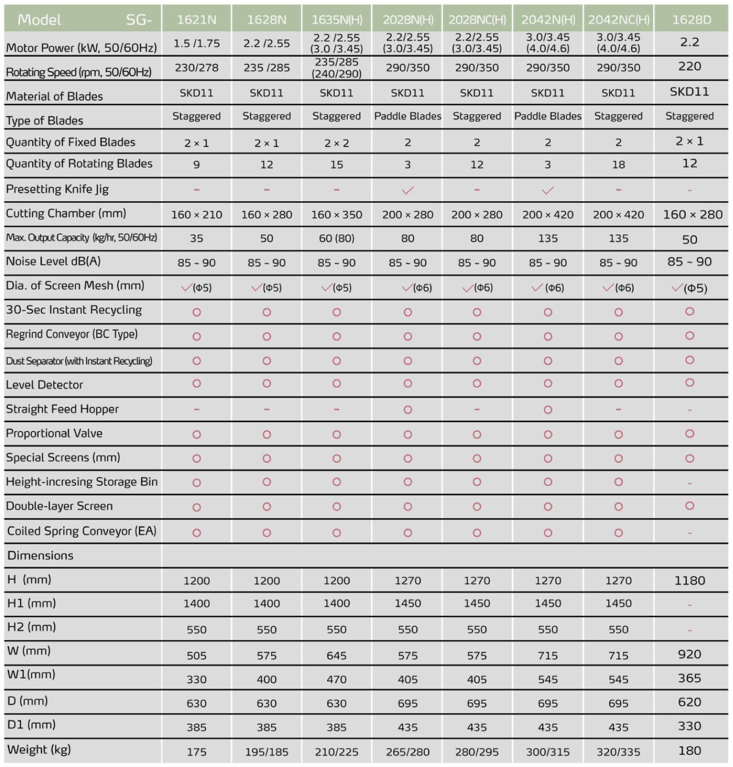Interplas 2018 - Low-speed Granulators - JST Engineering