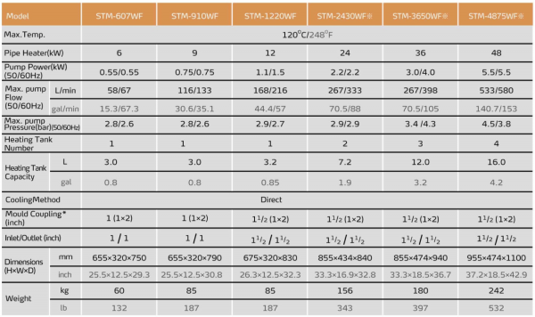 Interplas 2018 - STM-WF - JST Engineering